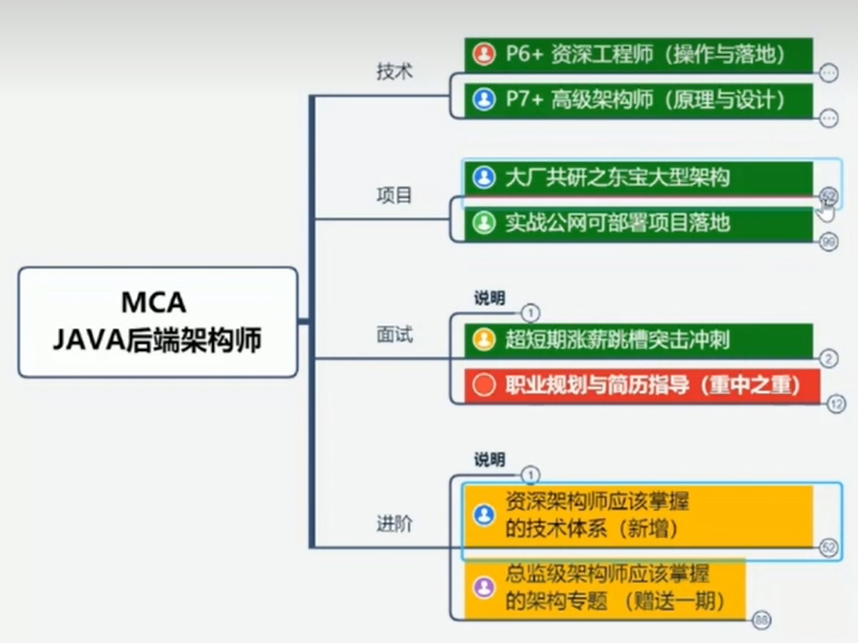 程序员必知必会的计算机底层原理 