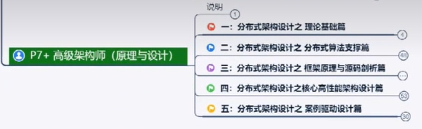程序员必知必会的计算机底层原理